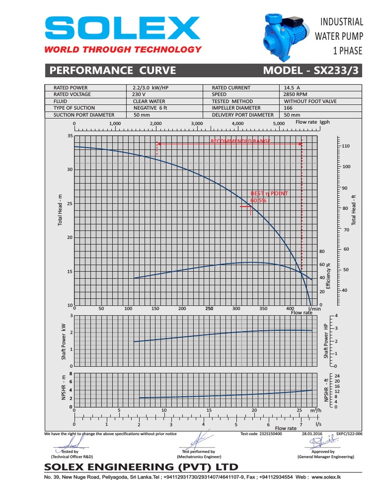 Centrifugal Pumps | Pump | Rotating Machines