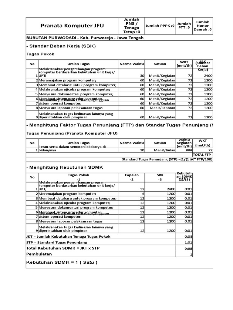 Pranata Komputer | PDF | Komputer