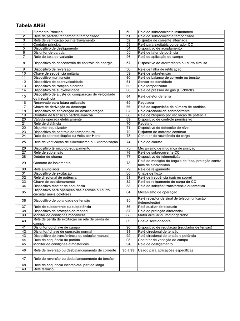 Exercicio Tabela Ansi | Relé | Transformador | Avaliação gratuita de 30 ...