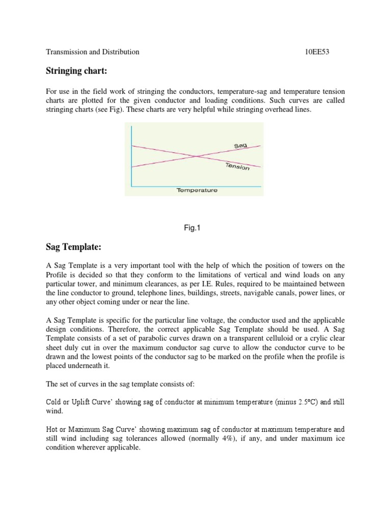 u 2 l 9 Sag at Erection Stringing Chart and Sag Templates | Electric ...