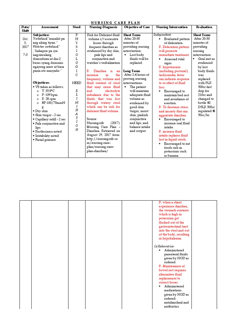 Risk For Deficient Fluid Volume - NCP | PDF | Diarrhea | Gastroenterology