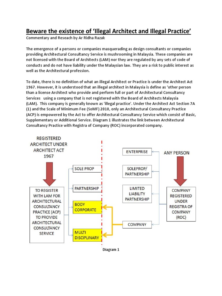 Article On Beware of Illegal Architect & Practice | PDF | Architect ...