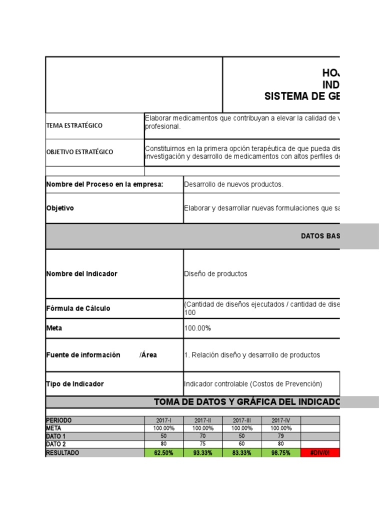 Ejemplos de Fichas de Indicadores Costos de Calidad: Fallas internas ...