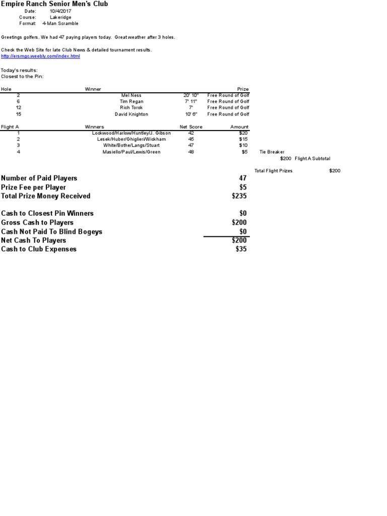 Results | PDF | Par (Score) | Precision Sports