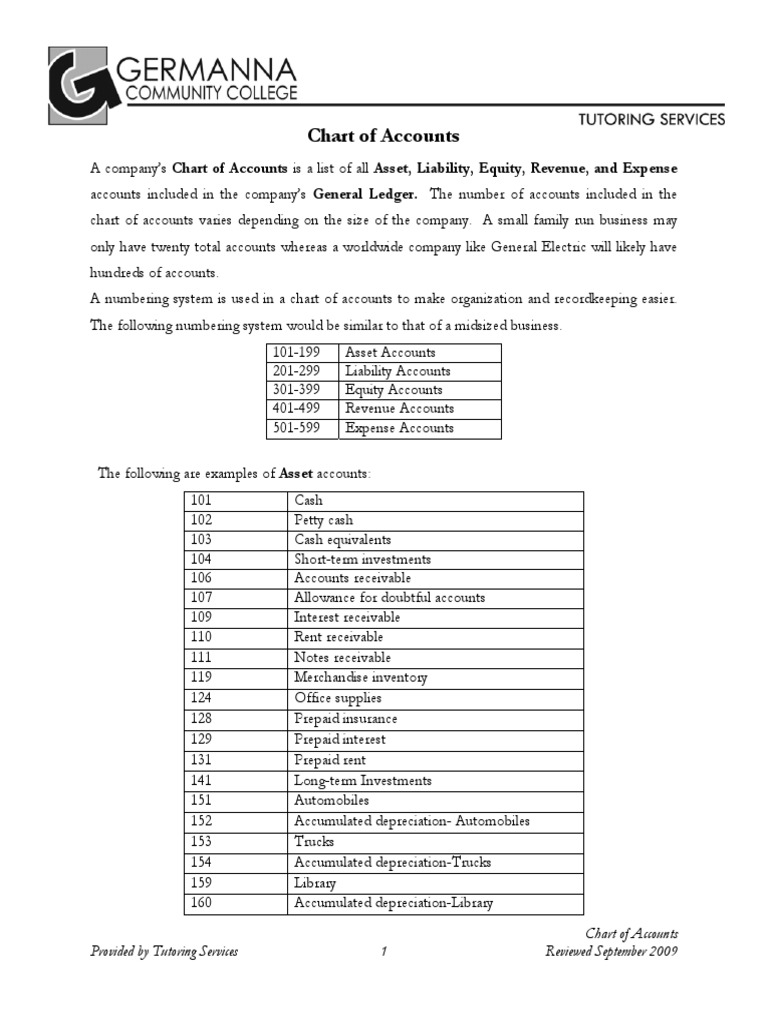 Chart Of Accounts Structure Sample Create A Chart Of Accounts And Main