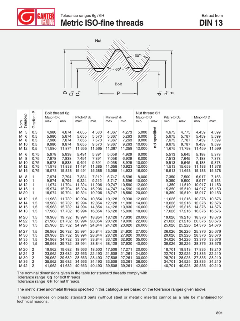 Din 13 PDF | PDF | Tolérance géométrique | Écrou