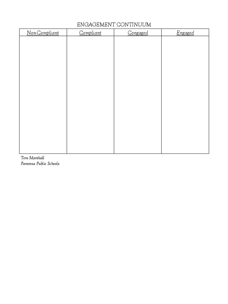 Educator Engagement Levels | PDF