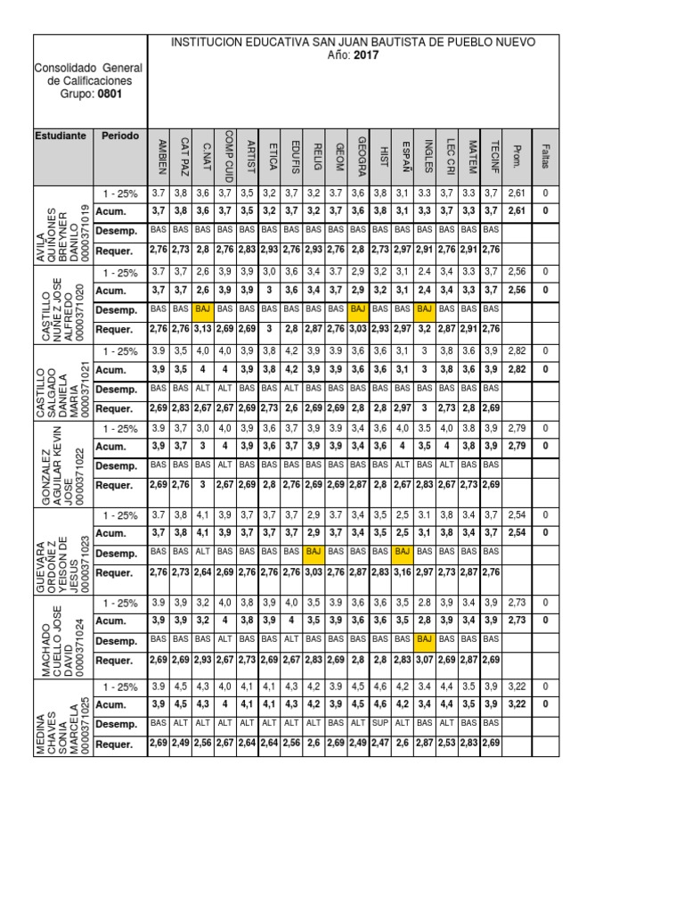 Consolidado de Notas | PDF
