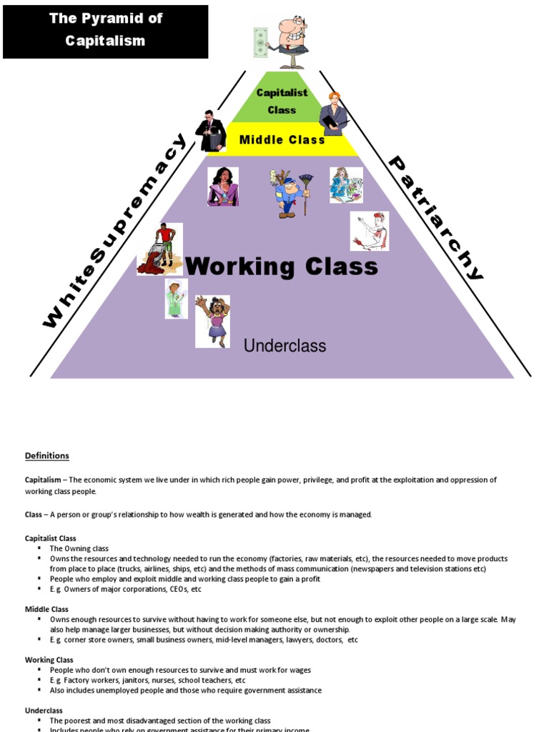 Class Race Gender Pyramid - With Definitions | PDF | Working Class ...