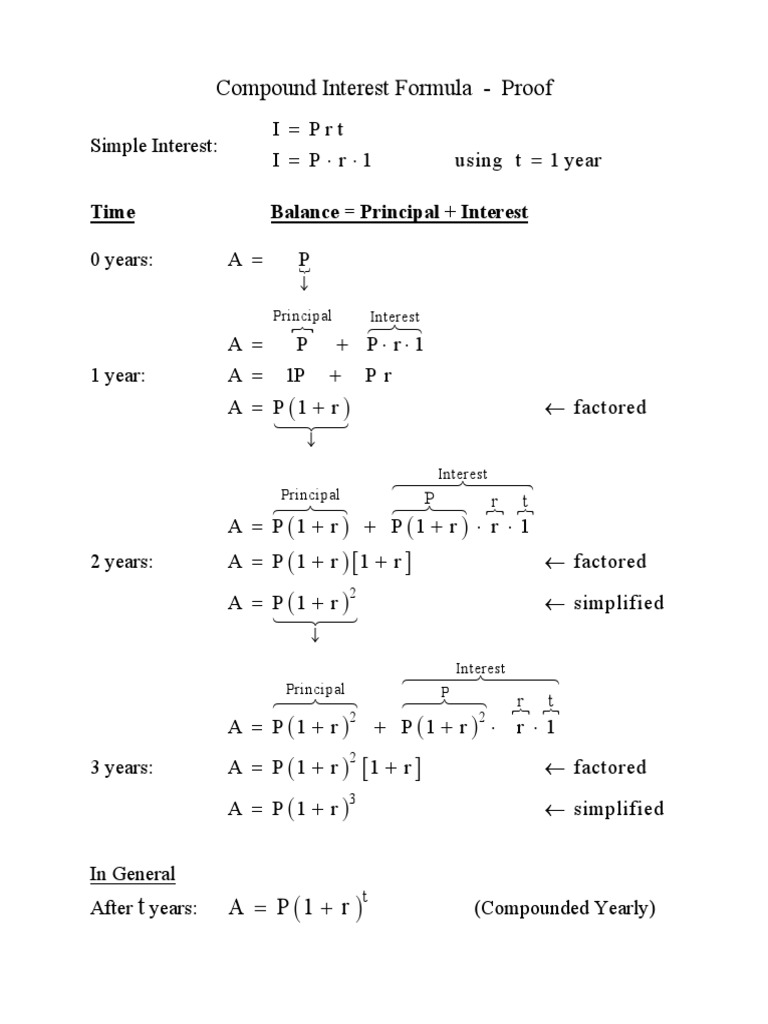 Deriving the Compound Interest Formula: A Step-by-Step Proof of How ...