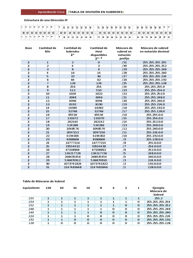 Tabla de Subneteo-1 | PDF | Red de computadoras | Red de área amplia