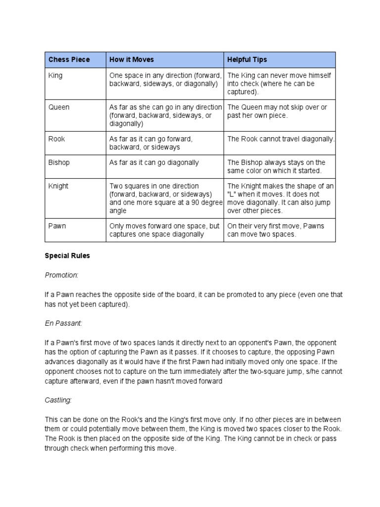 Chess Rules PDF | PDF