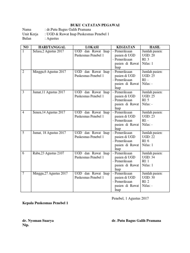Catatan Harian Kegiatan Pegawai UGD | PDF | Sains & Matematika