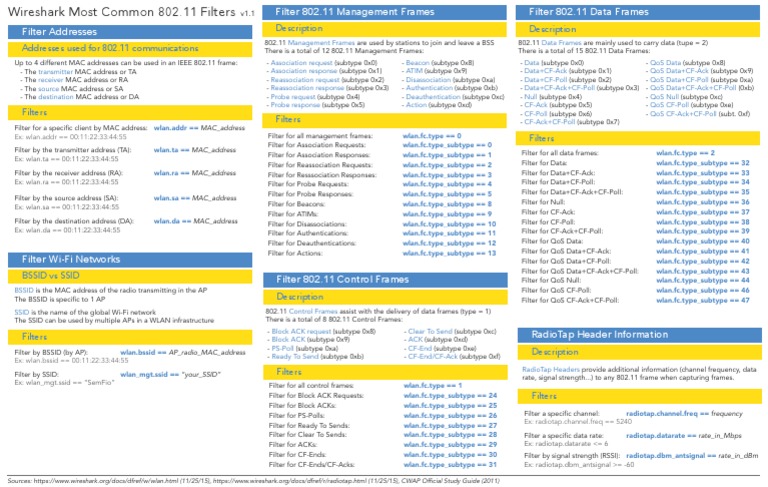 Wireshark 802.11 Filter Guide | PDF | Ieee 802.11 | Wireless Lan
