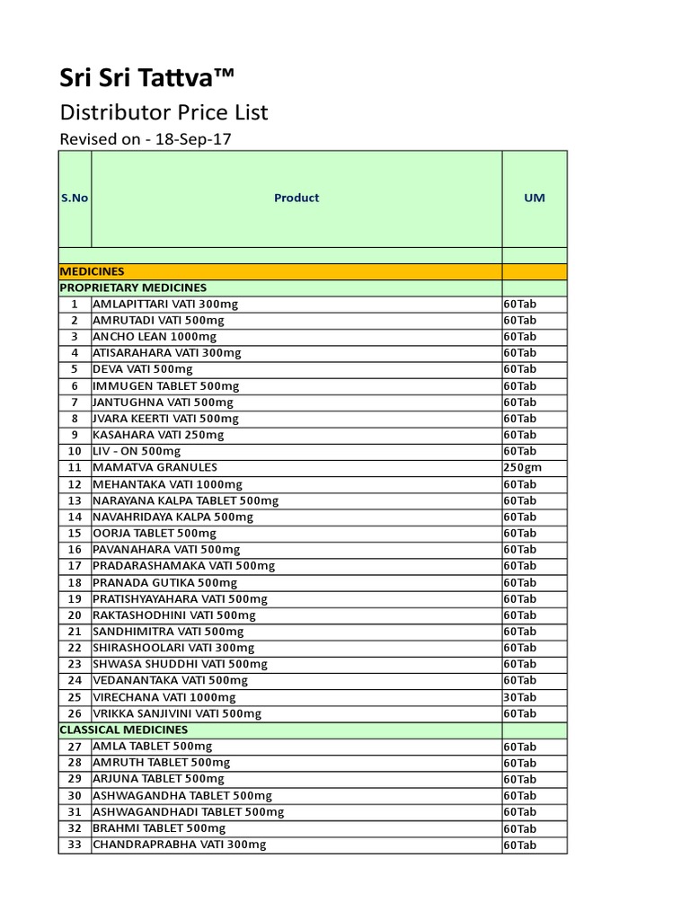 Sri Sri Tattva - Distributor Price List Ayurveda Products (SS States ...