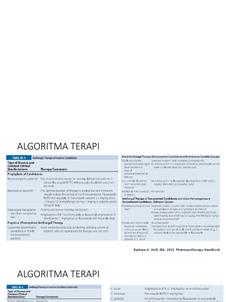 Algoritma Terapi: Panduan 2015 | PDF