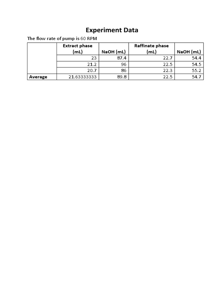 Experiment Data: Extract Phase (ML) Naoh (ML) Raffinate Phase (ML) Naoh ...