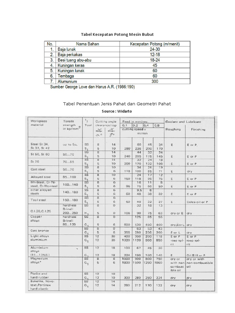 Tabel Pemesinan | PDF