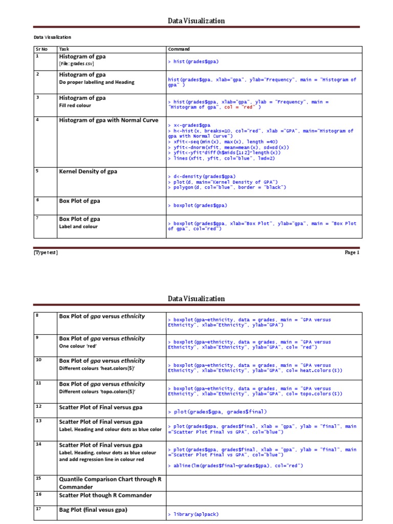 Data Visualization Command Sheet | PDF | Race And Ethnicity In The ...