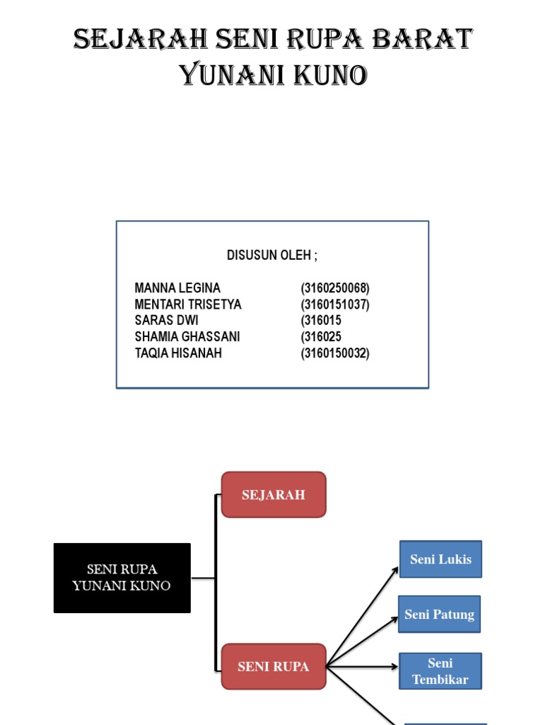 Sejarah Seni Rupa Yunani Kuno | PDF