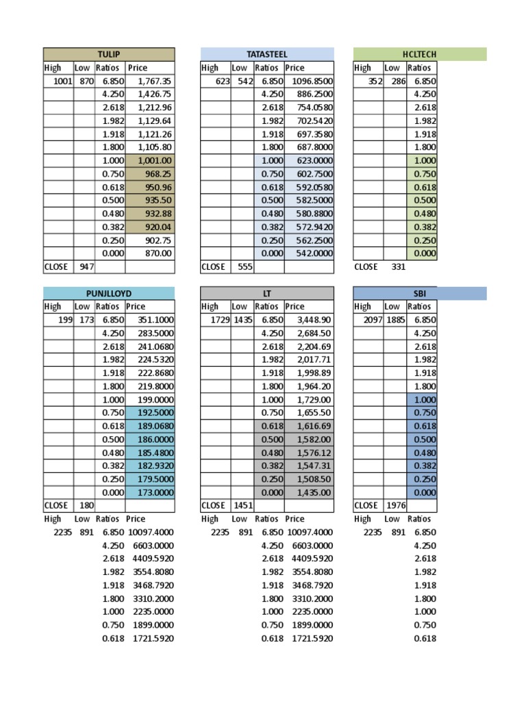 Fib Levels Pdf