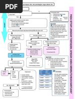 Alur Resusitasi Neonatus IDAI 2022 60x160 | PDF