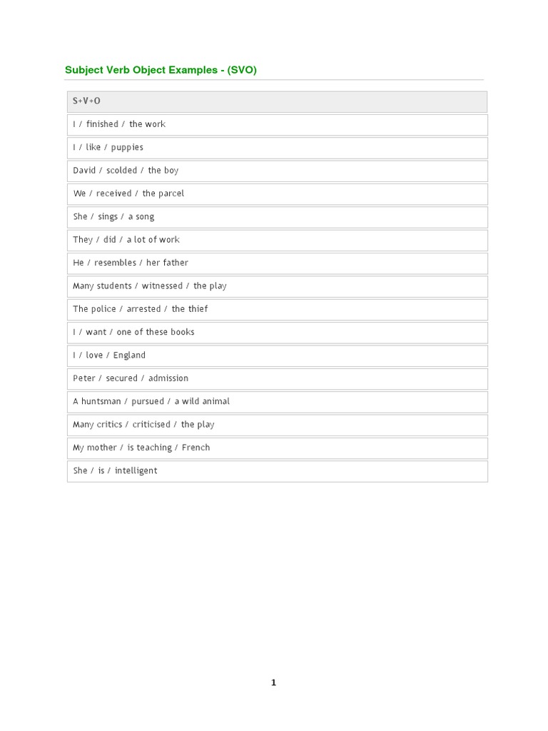 Subject-Verb-Object Sentence Examples | PDF | Object (Grammar)