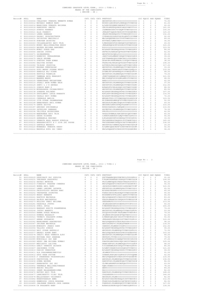Major Marks List of Marks | PDF | Cinema Of India | Leisure