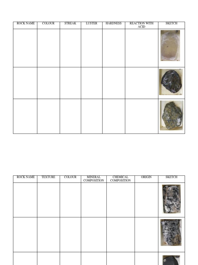 Rock Name Colour Streak Luster Hardness Reaction With Acid Sketch | PDF