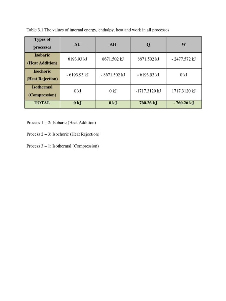 Result Assignment Thermo | PDF