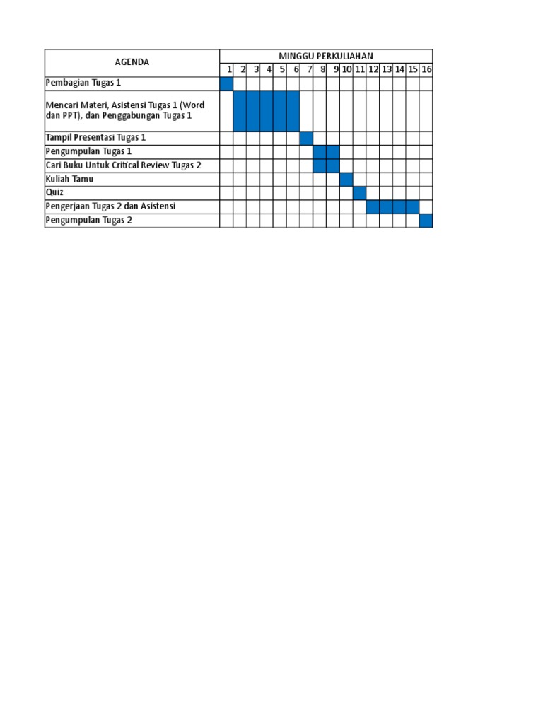 Contoh Timeline Kerja | PDF