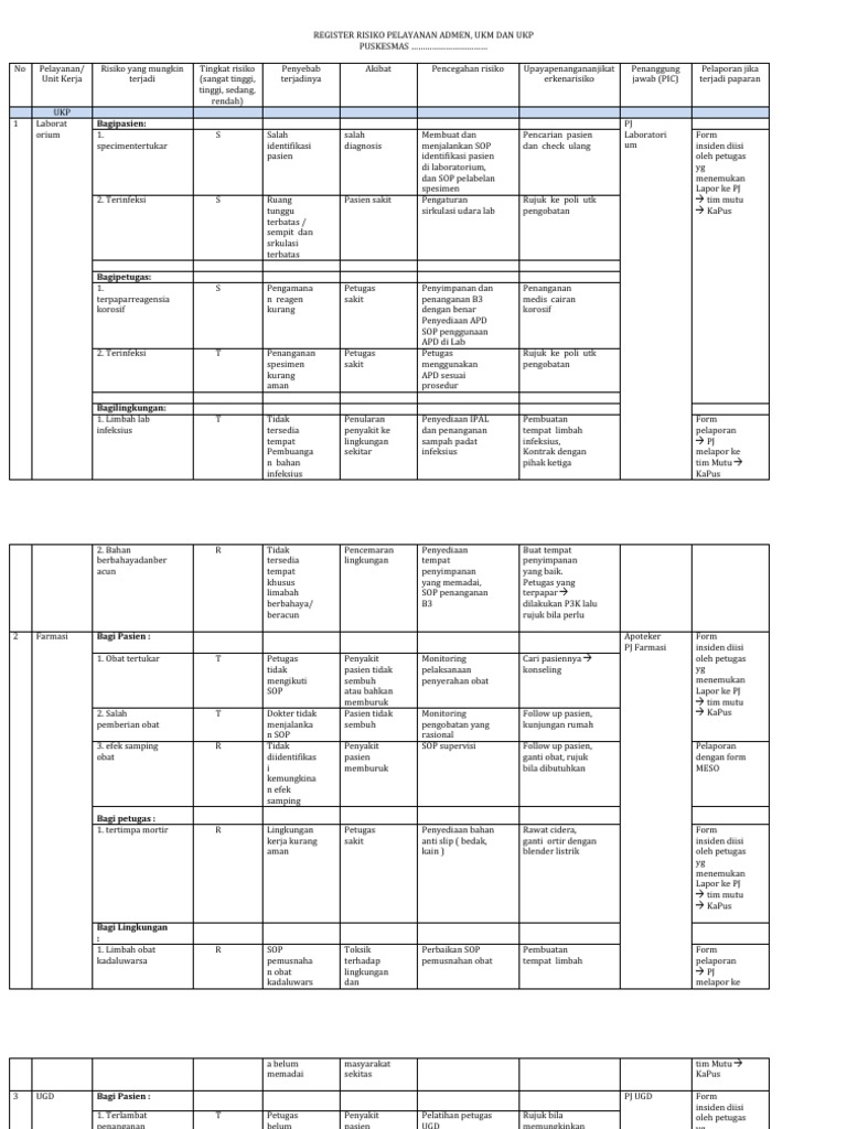 Contoh Register Resiko | PDF