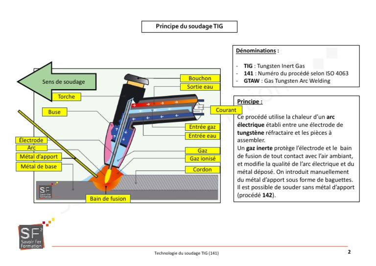 Principe Du Soudage TIG PDF | PDF