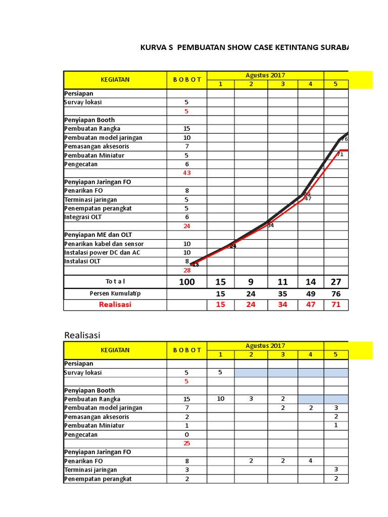 Kurva S Pelatihan Xlsx