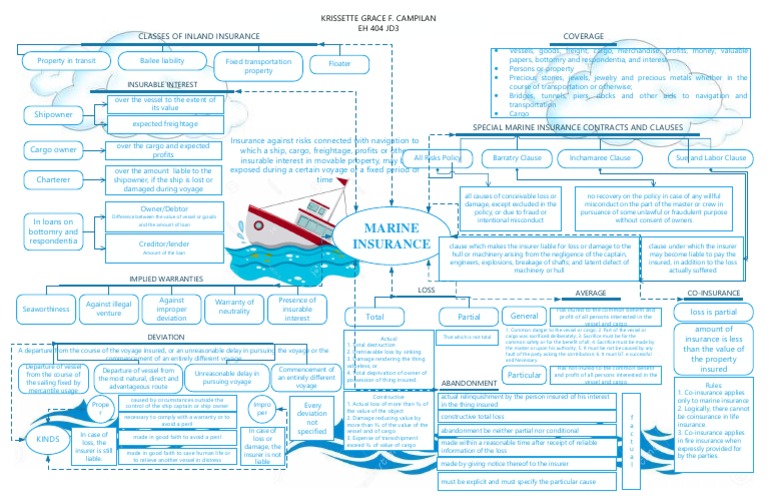 Marine Insurance: Coverage Classes of Inland Insurance | PDF ...