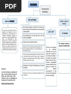 Mapa Conceptual De Fracking - hayes