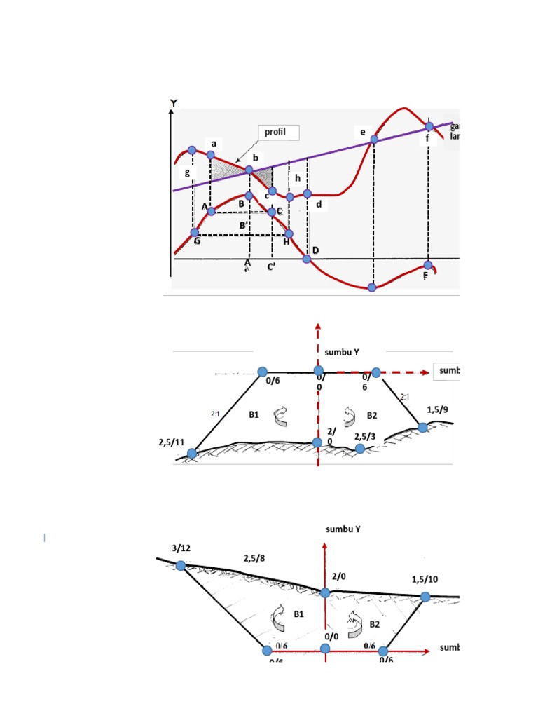 Mass Diagram | PDF