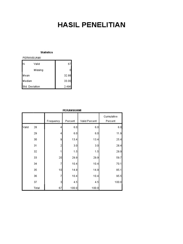 Hasil Penelitian: Statistics | PDF | Probability Theory | Descriptive Statistics