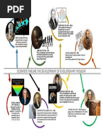 Science, Technology, Engineering and Mathematics (Stem) Grade 11 Grade ...