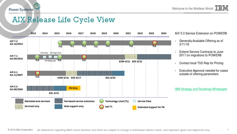 2016-04 AIX Roadmap and Lifecycle | PDF | Proprietary Software ...