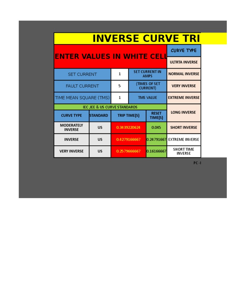 Inverse Curve Trip Time Calculation: Enter Values in White Cell | PDF ...