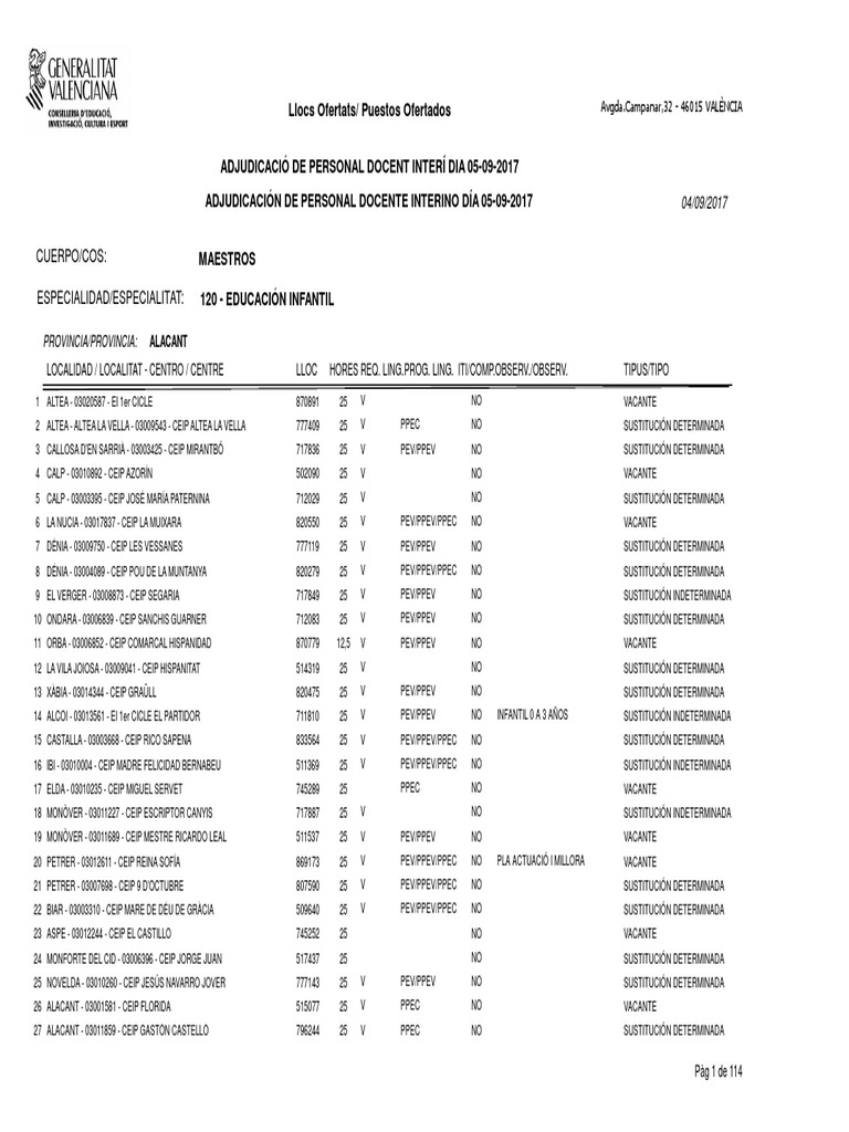 Pue Prov PDF | PDF | Españoles | Literatura española