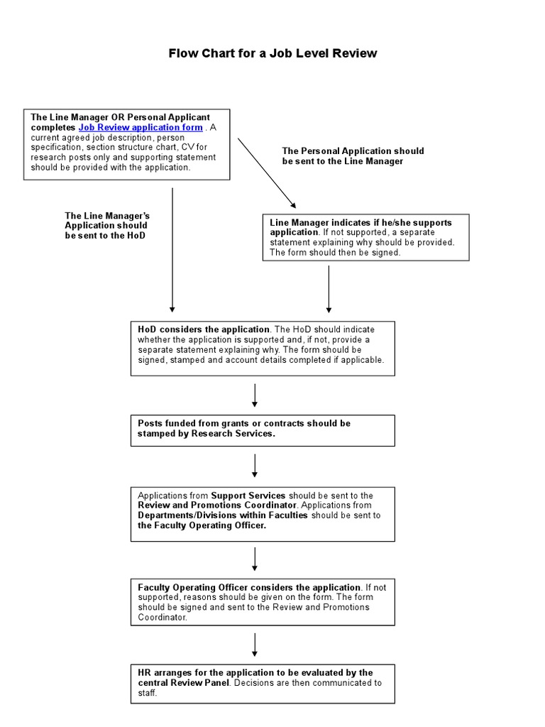 Flow Chart For A Job Level Review | PDF