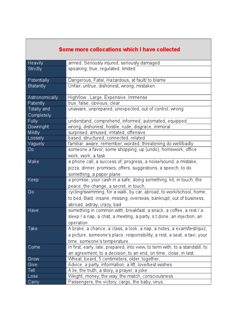 PTE Academic Collocation | PDF