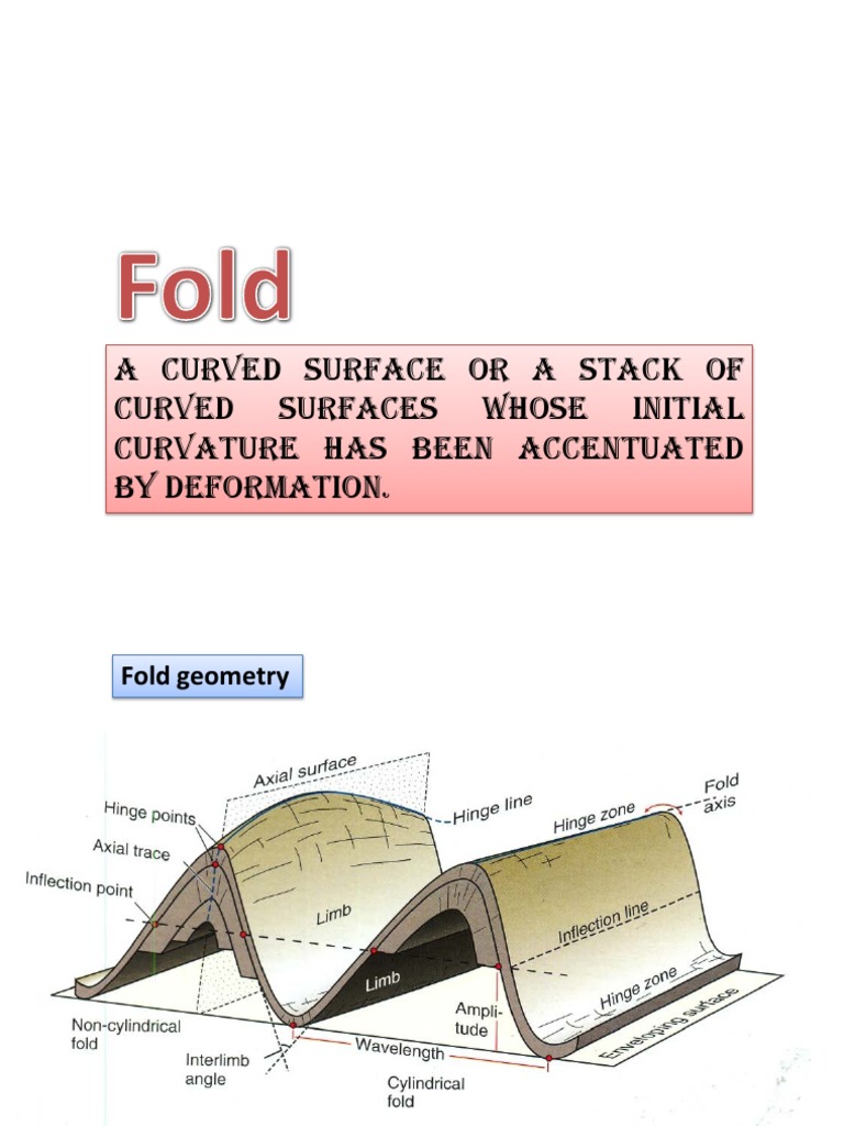 Fold Geology | Chemical Product Engineering | Mechanics