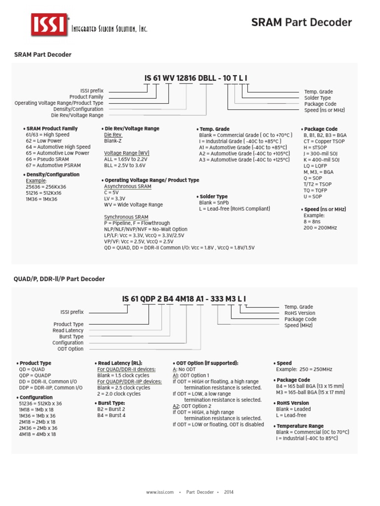 SRAM Part Decoder | PDF | Manufactured Goods | Digital Electronics
