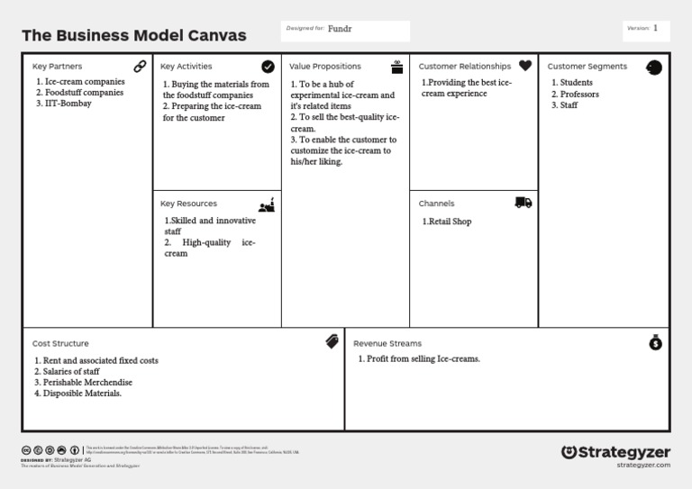 Ice Cream BMC | Ice Cream | Business Model