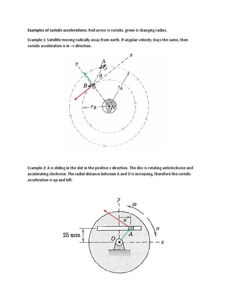 Coriolis Accelerations Directions | PDF