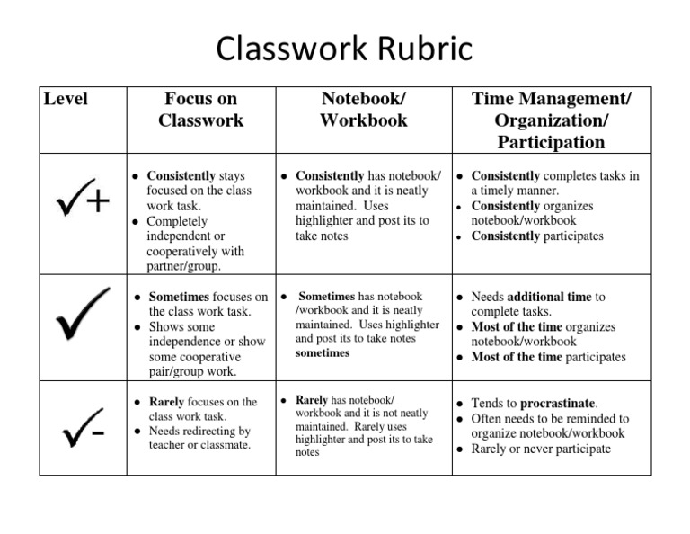 Classwork and Organization Rubric | PDF