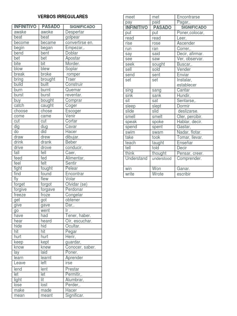 Verbos Irregulares: Infinitivo Pasado Infinitivo Pasado | PDF
